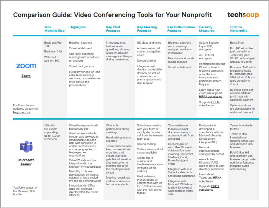 Comparison Guide: Video Conferencing Tools for Your Nonprofit Comparison Guide: Video Conferencing Tools for Your Nonprofit